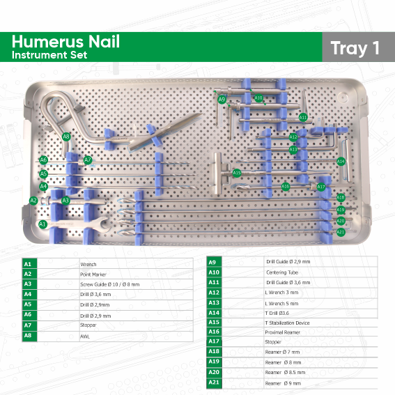Cannulated Intramedullary Humeral Nail System| Humeral Nail Systems ...